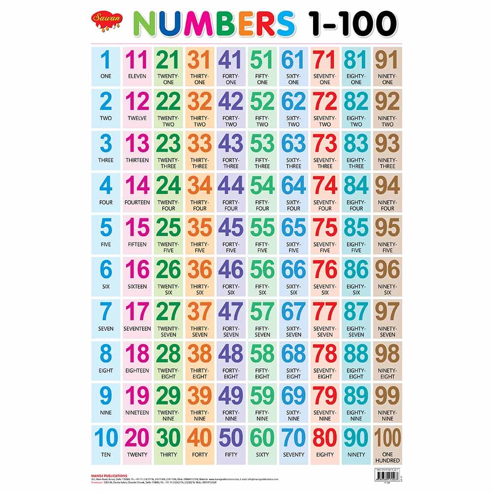 numbers-in-english-1-to-100-in-letters-infoupdate