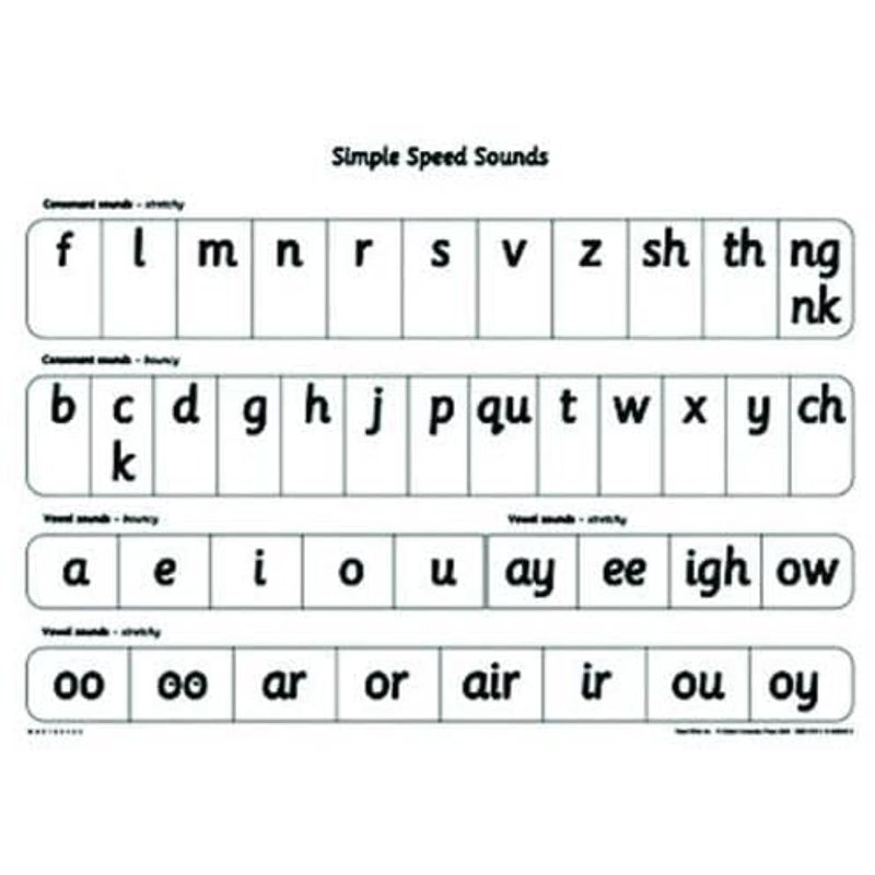 Buy Read Write Inc: A1 Speed Sounds Poster Pack Of 10 in Oman | Mumzworld