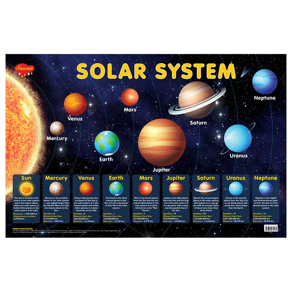 Buy Sawan Charts - Solar System in UAE | Mumzworld